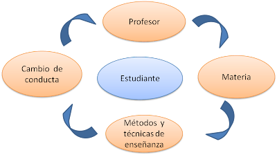 Ciencias, Tic y constructivismo: Las TIC en las Ciencias Experimentales basada en el Constructivismo