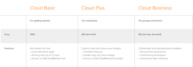 Data Analytics: Qlik Sense subscription pricing model