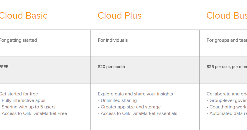 Data Analytics: Qlik Sense subscription pricing model