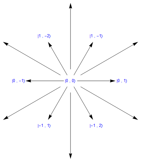 Pieter Jan De Smet Calculations: Weight diagrams of $G_2$