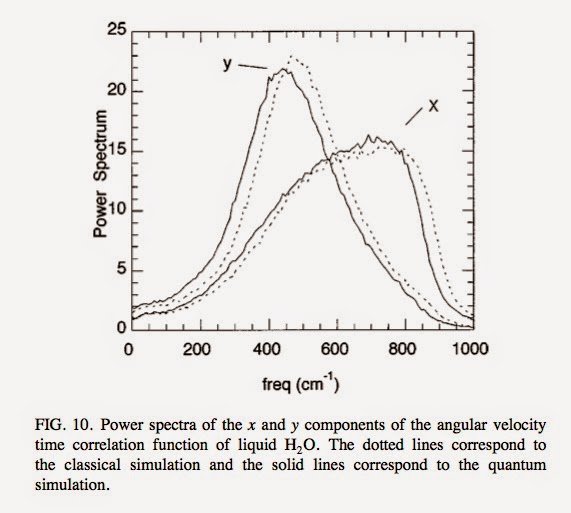 Condensed concepts: When is water quantum? II