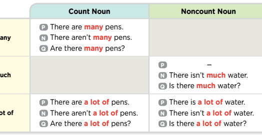 English Activities : Exercícios sobre MANY - MUCH - A LOT OF (básico)