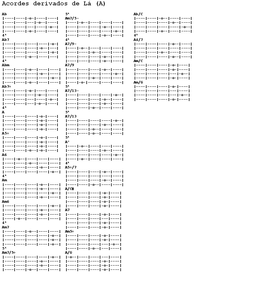 Dsgcifra: Aprenda a Fazer os acordes.