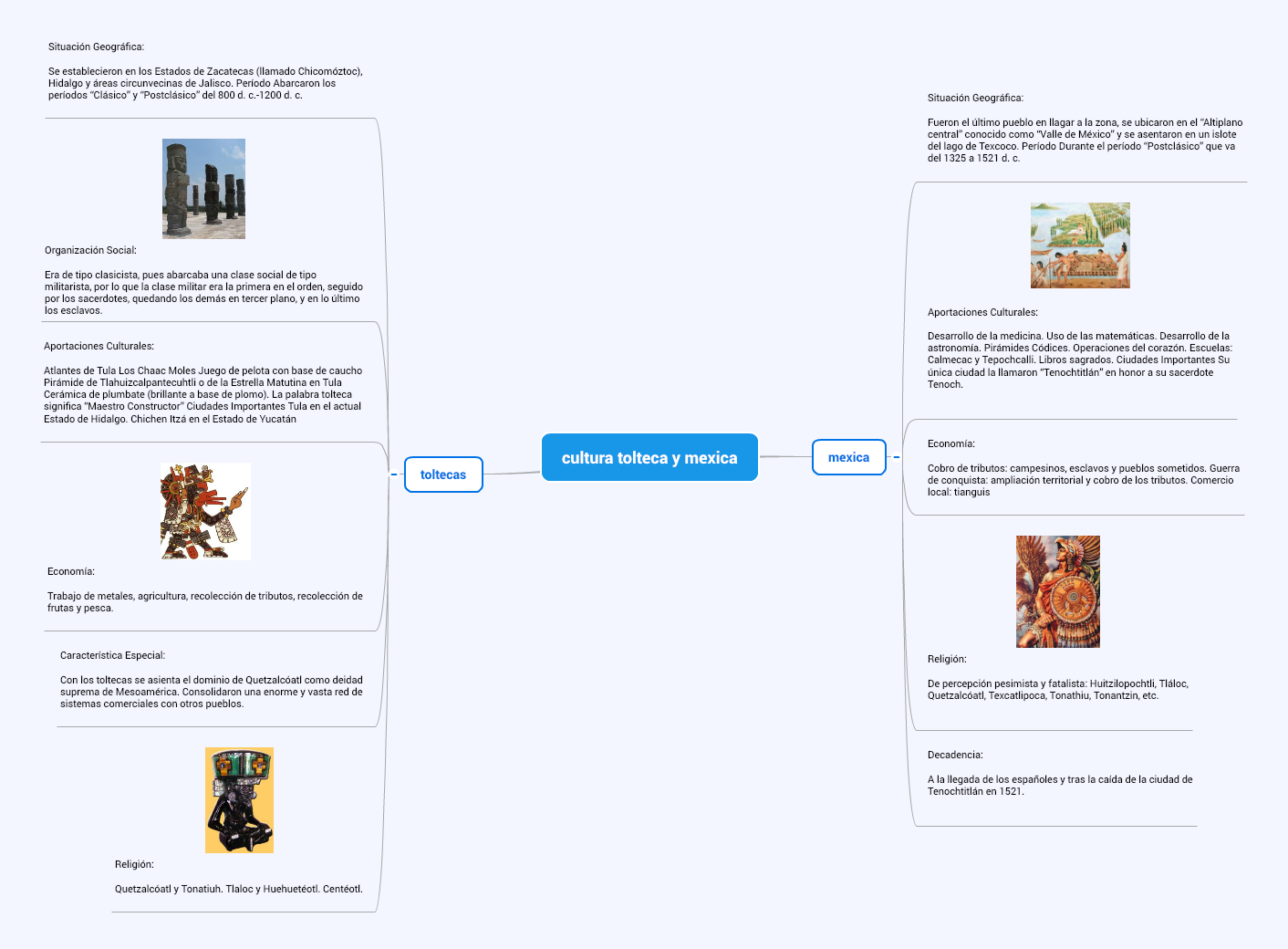 #Pensamientos: Mapa mental de las culturas:TOLTECA Y MEXICA