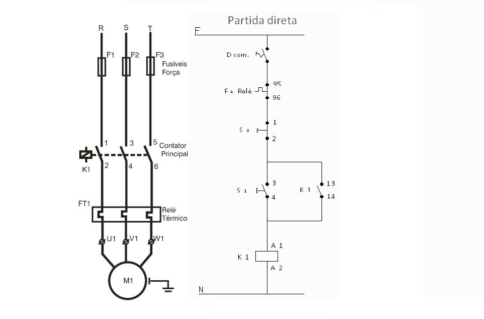 Clube da Elétrica: Partida direta