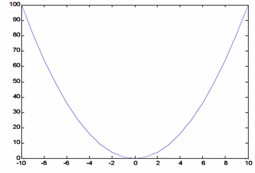 Cara Membuat Plotgrafik Dengan Matlab Cara Membuat Grafikplot Dengan Matlab