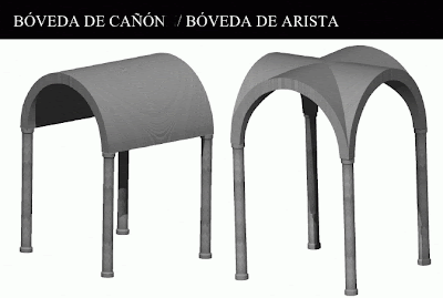 Rafael López Borrego: ¿Que es una bóveda de arista?