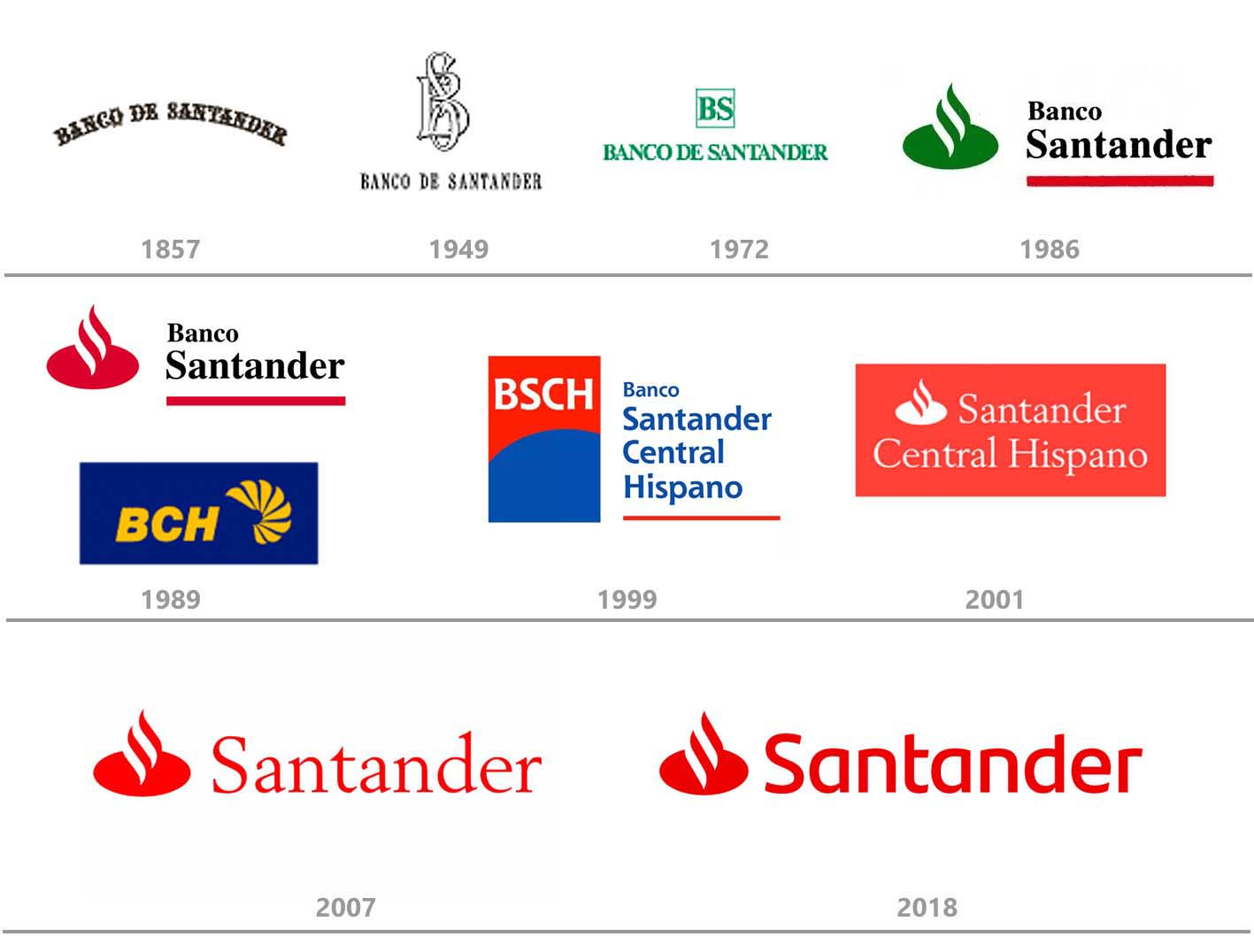 MUNDO DE LA EMPRESA BLOG: MARKETING: EL NUEVO LOGO DEL SANTANDER