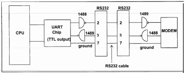 Education for ALL: RS-232C