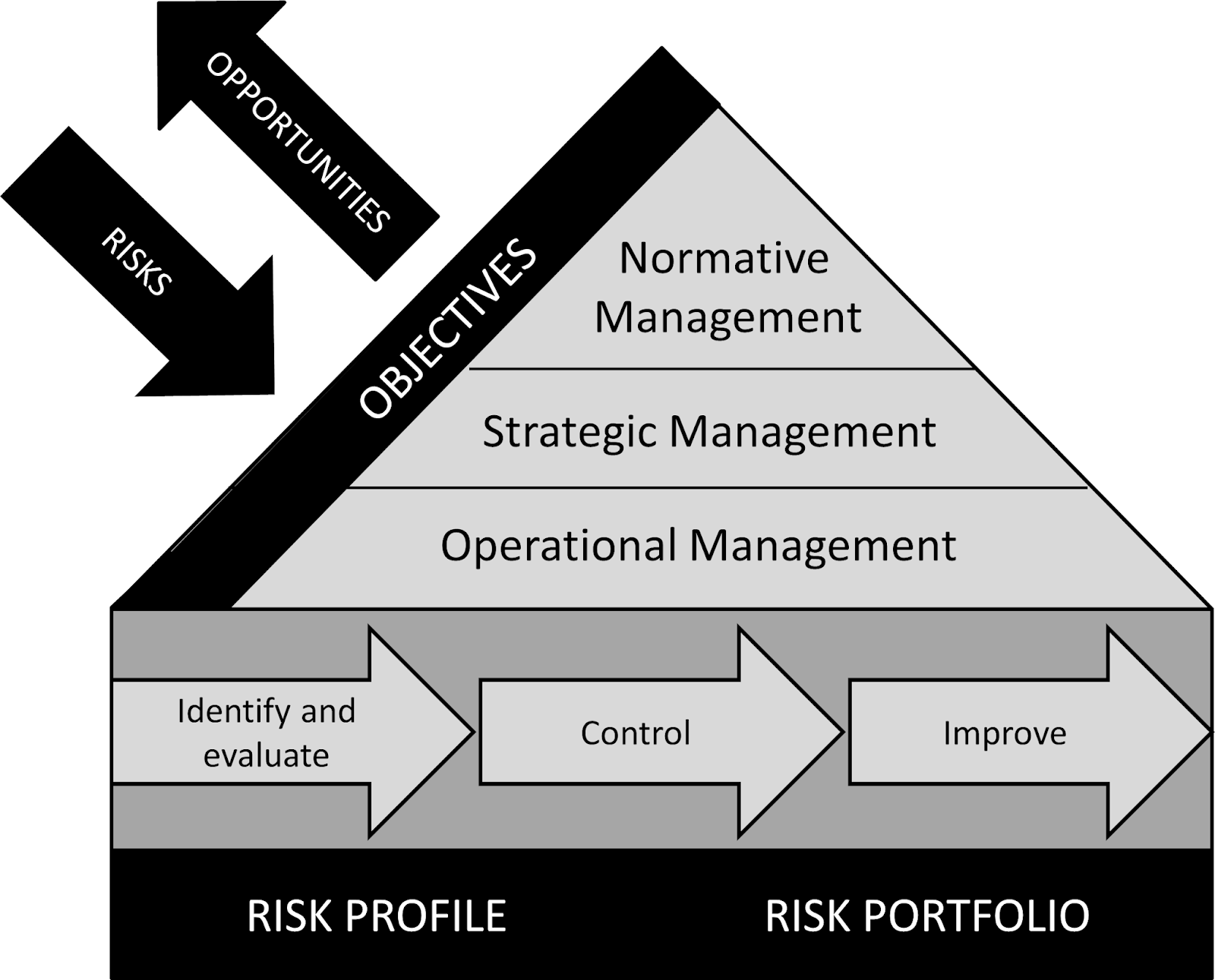 Software Productivity Blog