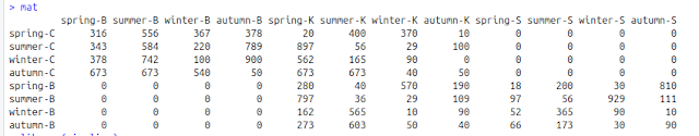 Multiple-group Chord diagram in R circlize packages Multiple-group Chord diagram in R circlize packages