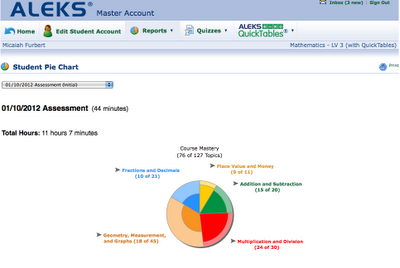 Island Mama's Adventures: ALEKS: A Review