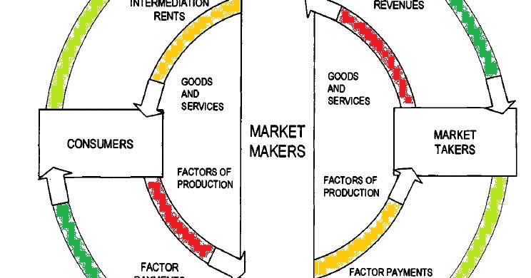 Struktur Mikro Pasar (2)