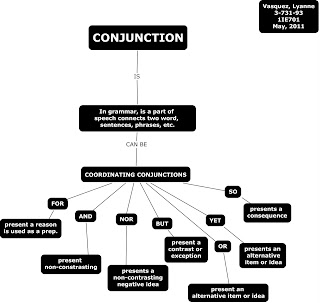 Blog de Estudiantes: Mapas conceptuales (conjunction, prepositions ...