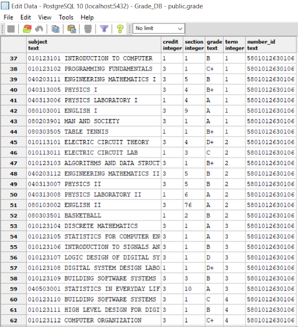 Database System 2560: PostgreSQL - PGAdmin III Database System 2560: PostgreSQL - PGAdmin III