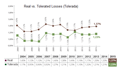 The Financial Analyst: Behind The Losses For Inventory Shrinkage