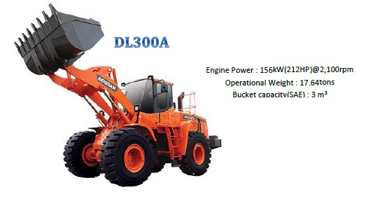 DOOSAN Construction and Mining Equipment