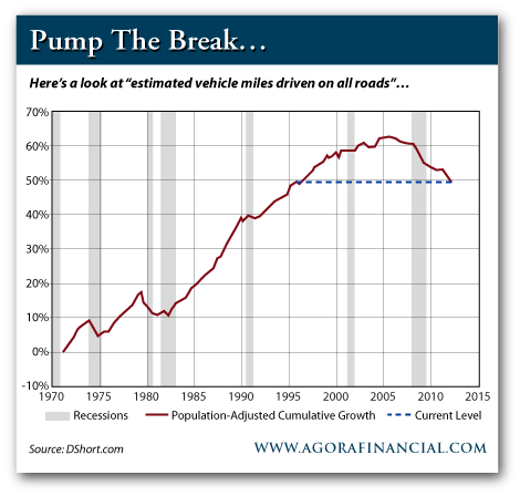 "The Oil Production Plateau: How The Global Oil Grab Affects You" - edukasi