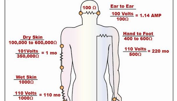 AC or DC Power – Which one More Dangerous? | Electrical Concepts