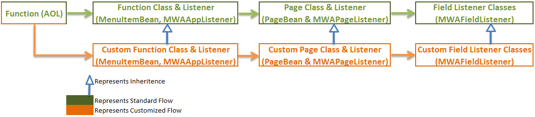 Learn Oracle Applications With Me: MSCA/MWA Framework - Custom ...