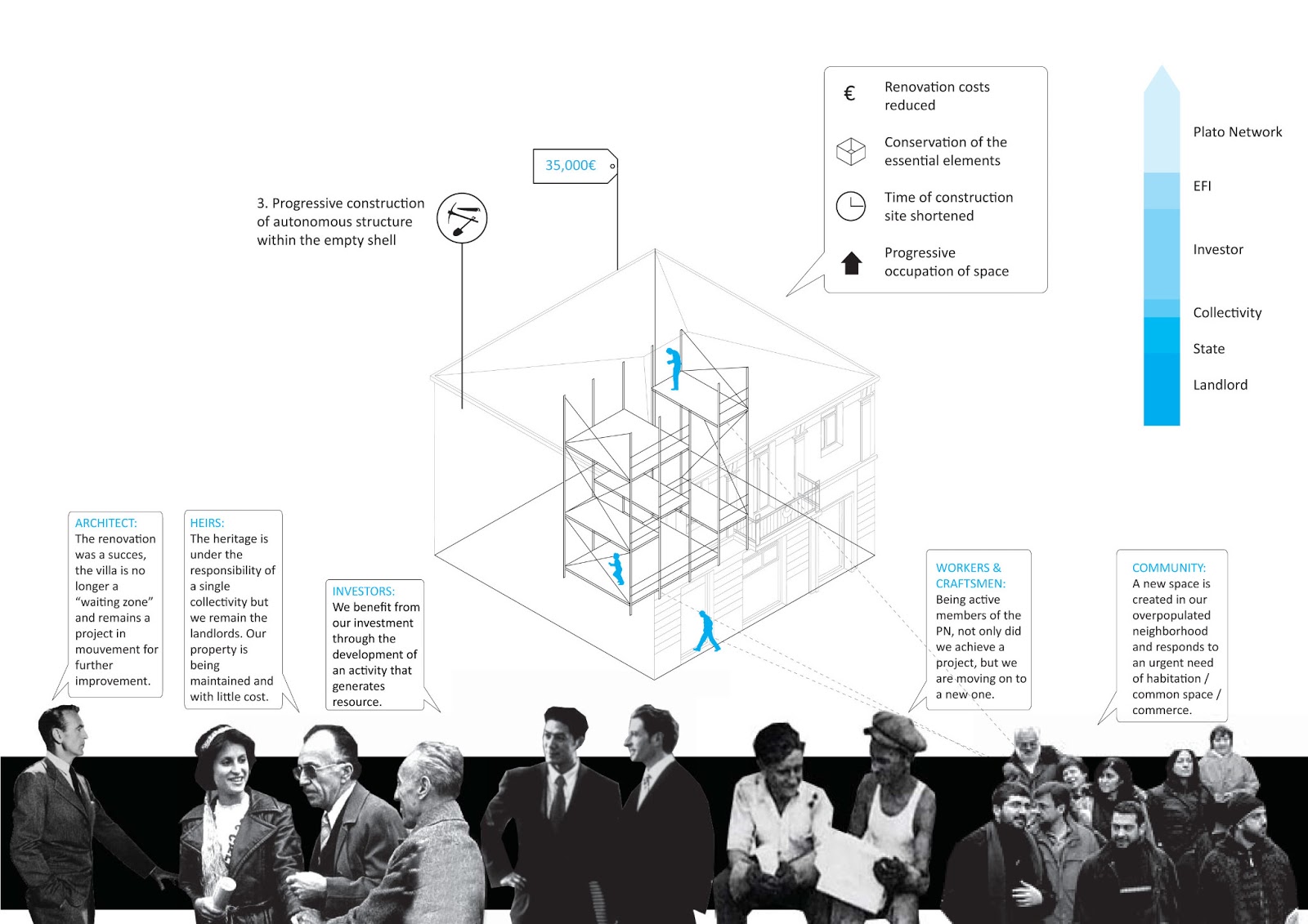 URBANFUTURES-NEXTLANDSCAPE: Final Presentation - Plato Network