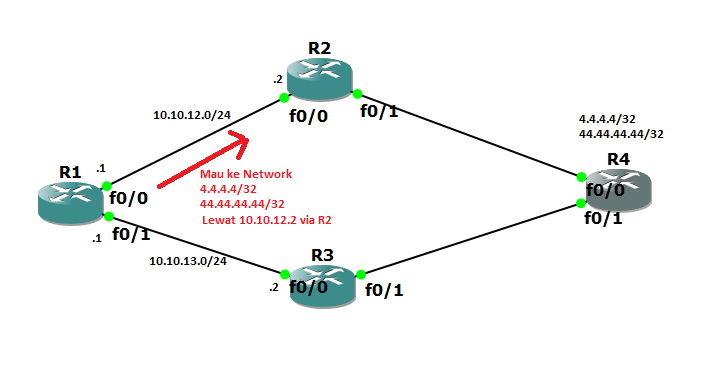 Let's Share: Path Manipulation OSPF dengan Metric Tuning dan Contoh ...