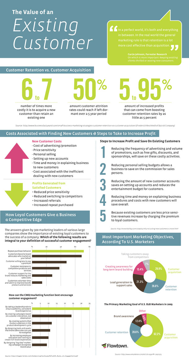 Client Acquisition [Infographic] | Bodywork Buddy