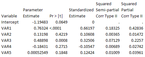 Partial and Semipartial Correlation