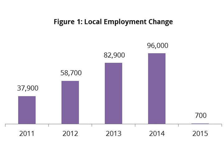 Singapore Alternatives: Ministry of Manpower Statistics lacks Credibility
