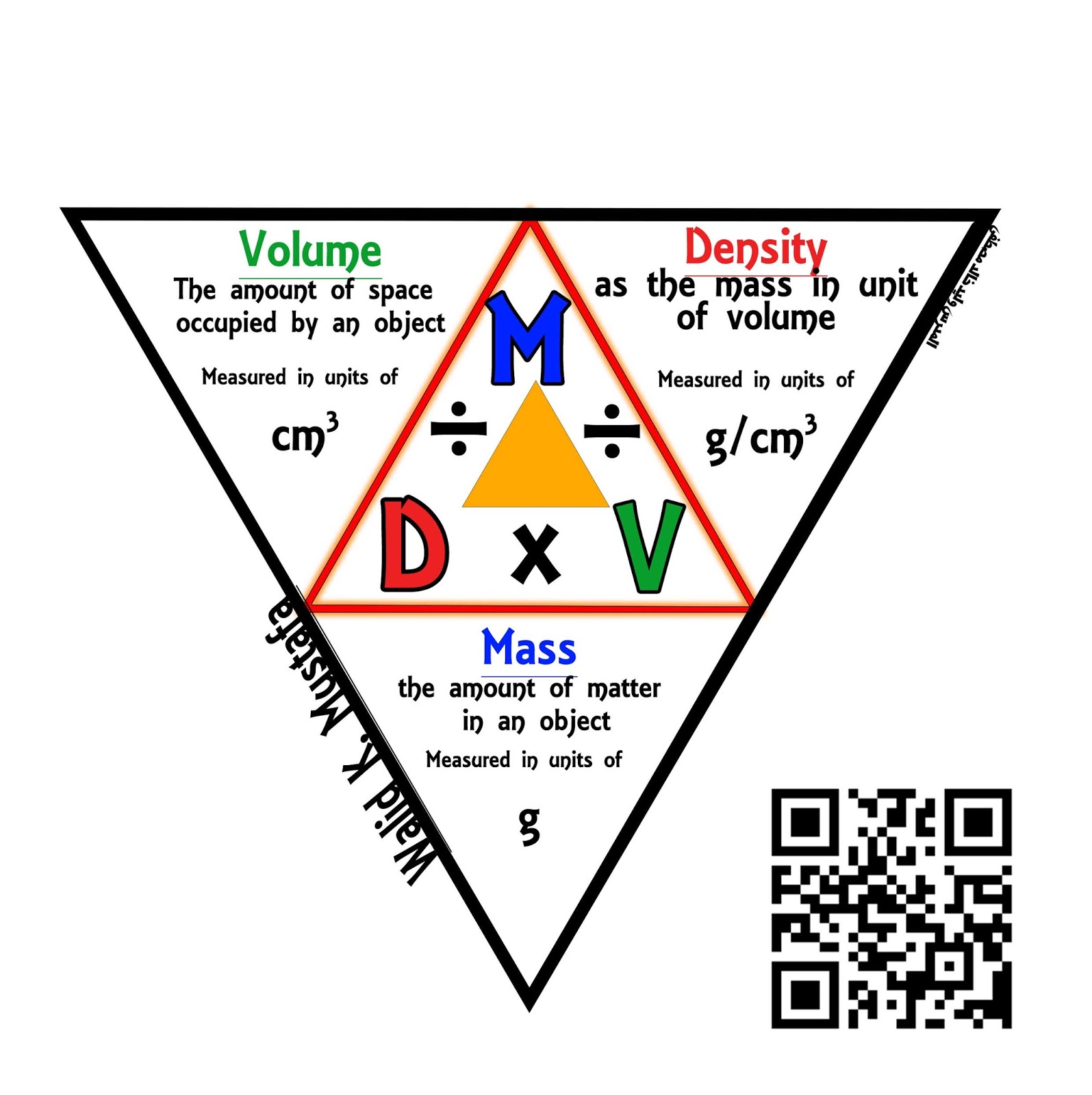 The Formula In A Triangle CHAPTER 3 MASS AND DENSITY the-formula-in-a-triangle-chapter-3-mass-and-density