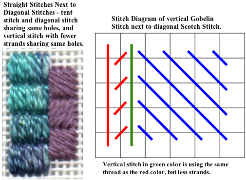 Creative Stitch: Straight Stitches Next to Diagonal Stitches