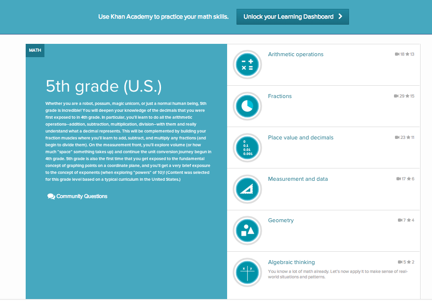 HTS Summer Learning Blog