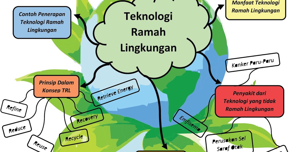 PENERAPAN TEKNOLOGI RAMAH LINGKUNGAN DISEKITAR TEMPAT TINGGAL | STUDY PLUS PENERAPAN TEKNOLOGI RAMAH LINGKUNGAN DISEKITAR TEMPAT TINGGAL | STUDY PLUS