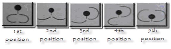 FOLK DANCE, FOREIGN AND ETHNIC DANCES: MODULE 6: Review of Basic ...