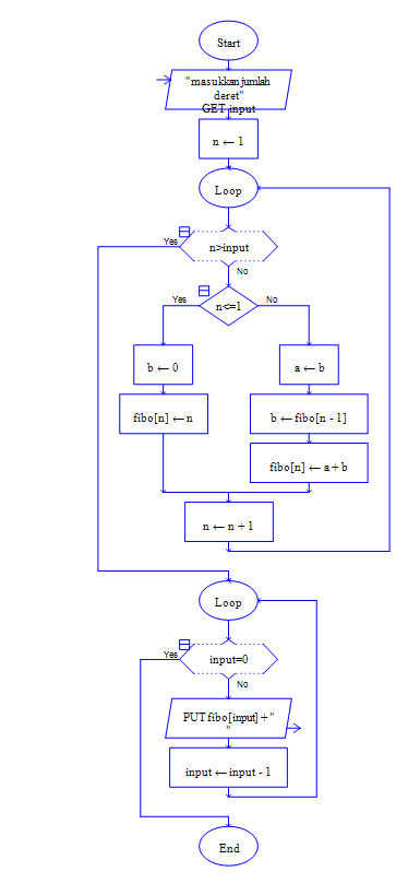 Contoh Algoritma Dan Flowchart Perulangan Array Menggunakan Raptor | My ... Contoh Algoritma Dan Flowchart Perulangan Array Menggunakan Raptor | My ...