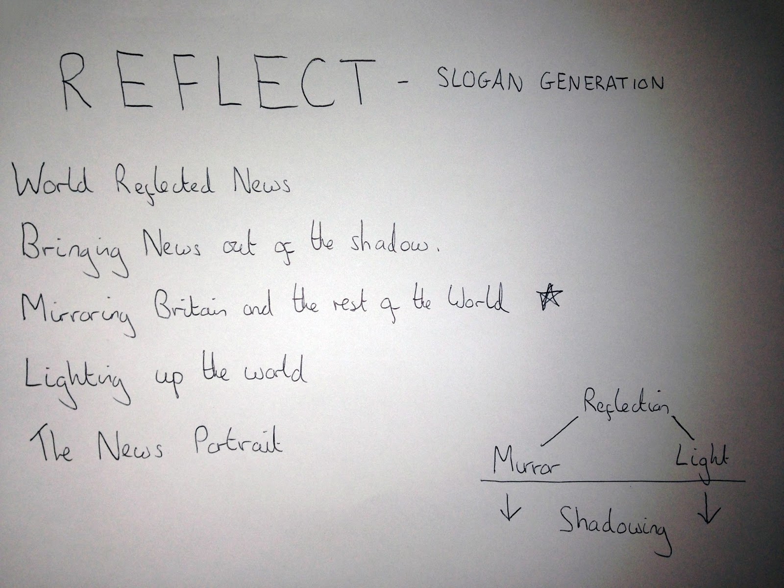 Reflect Newspaper Work: Newspaper - Slogan Branding