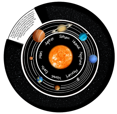 Teacher Sock Sunday: Planet Decoder Wheel! – Student Savvy