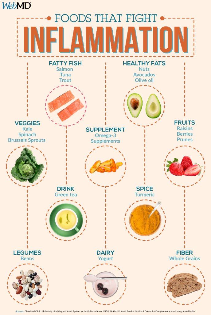 Meditextos: Foods that fight inflammation