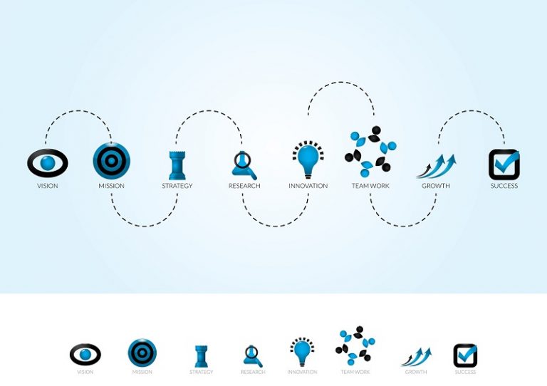 Metanoia: Design Thinking: Creative Approach for Problem-Solving
