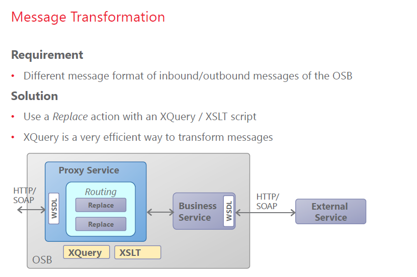 Biradar ShriKant Oracle SOA Blog: OSB Overview....!