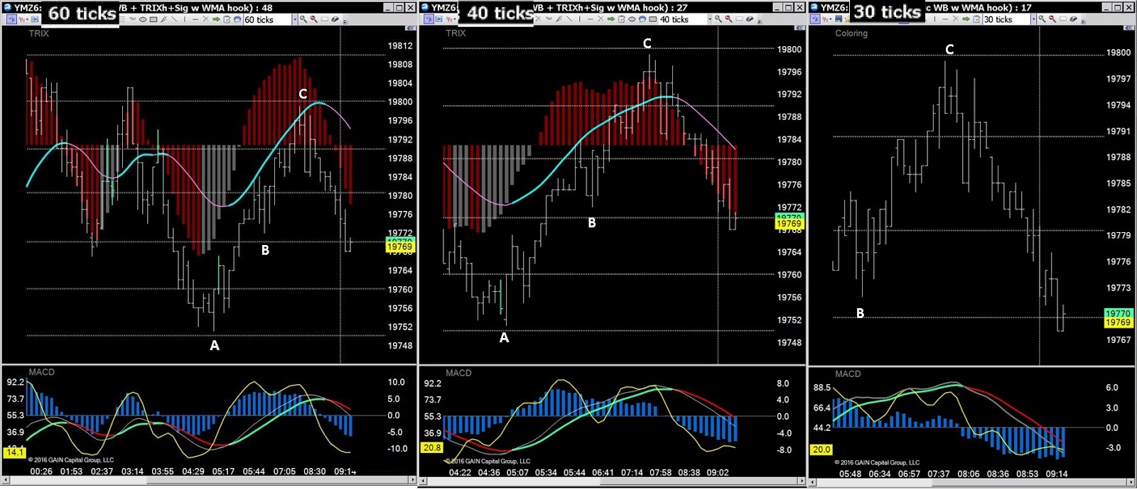 Sharpshorts Day Trading : . . . . . . . Blog Navigation Tips