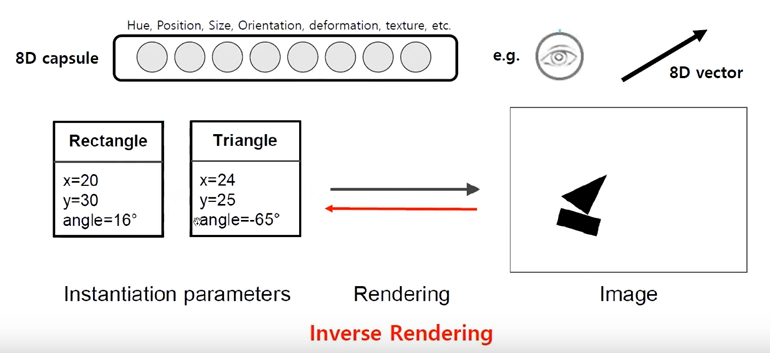 Ściąga Programisty Capsule Neural Network Short Introduction