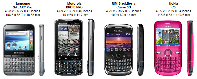 Samsung Galaxy Pro SmartPhone Review | Product Summary