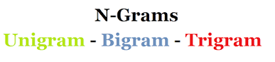 Membuat N-Grams : Unigram, Bigram, Trigram Pada Java