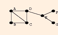 KarmaAndCoding: Graph to Tree Conversion and Diameter of a BinaryTree.