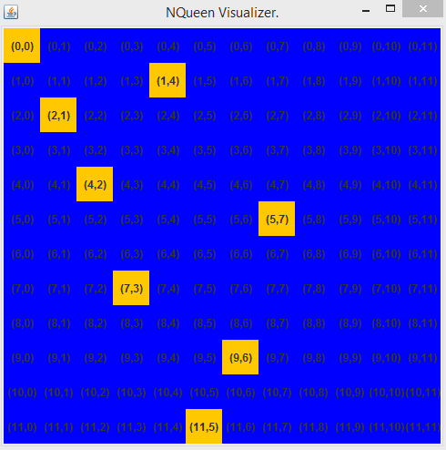 Simple NQueen Visualizer in JAVA to Visualize Backtracking