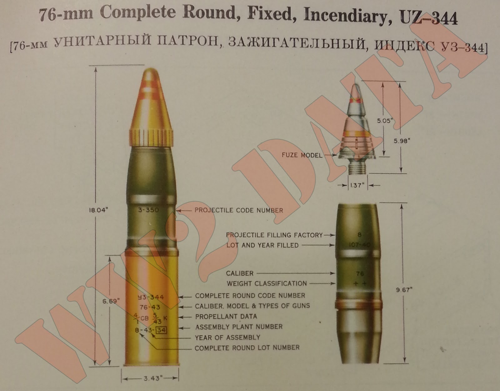 WW2 Equipment Data: Soviet Explosive Ordnance - 76mm Projectiles (Part 4)
