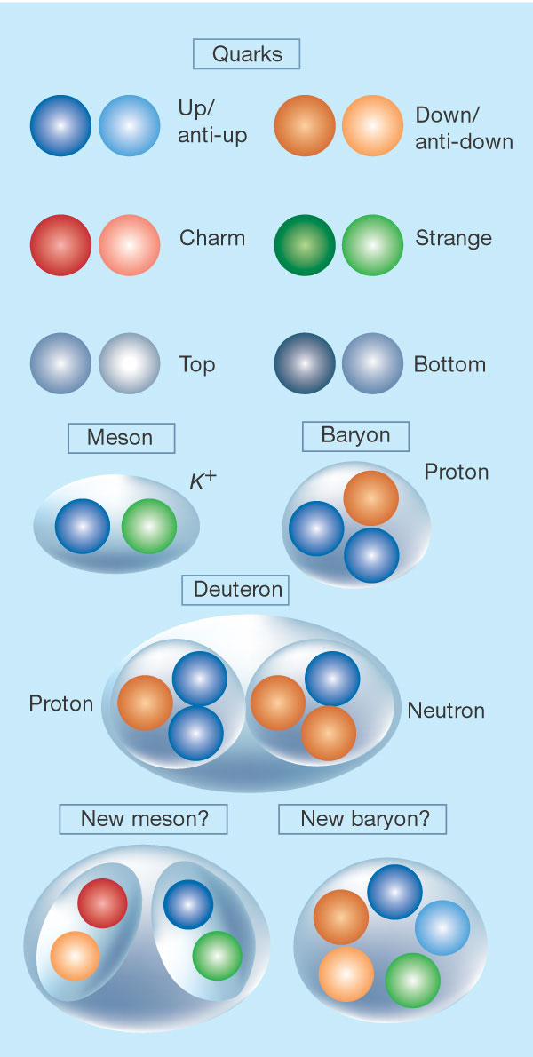 Los relatos de samiD: Partículas subatómicas. Quarks.