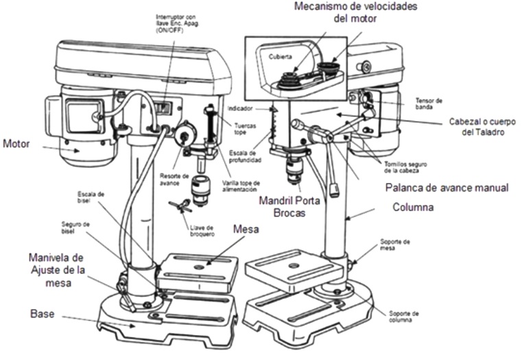 Proceso de fabricación II: MAQUINA TALADRADORA O TALADRO
