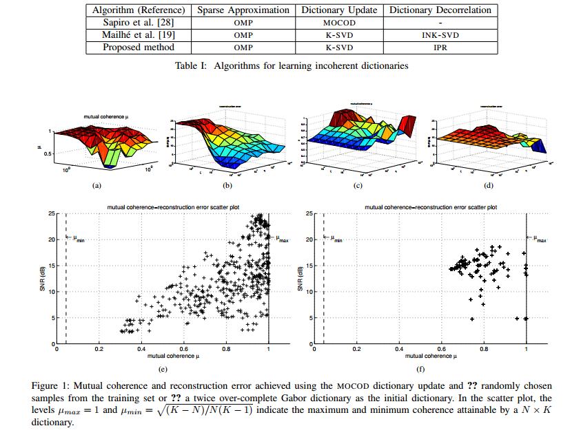 Nuit Blanche: K-SVD/IPR: Learning Incoherent Dictionaries for Sparse Approximation using ...